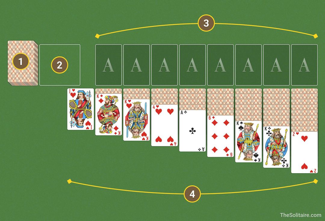 Solitaire double 3 cartes — Jouez en ligne gratuitement