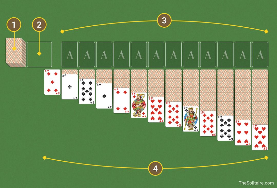Solitaire triple 3 cartes — Jouez en ligne gratuitement