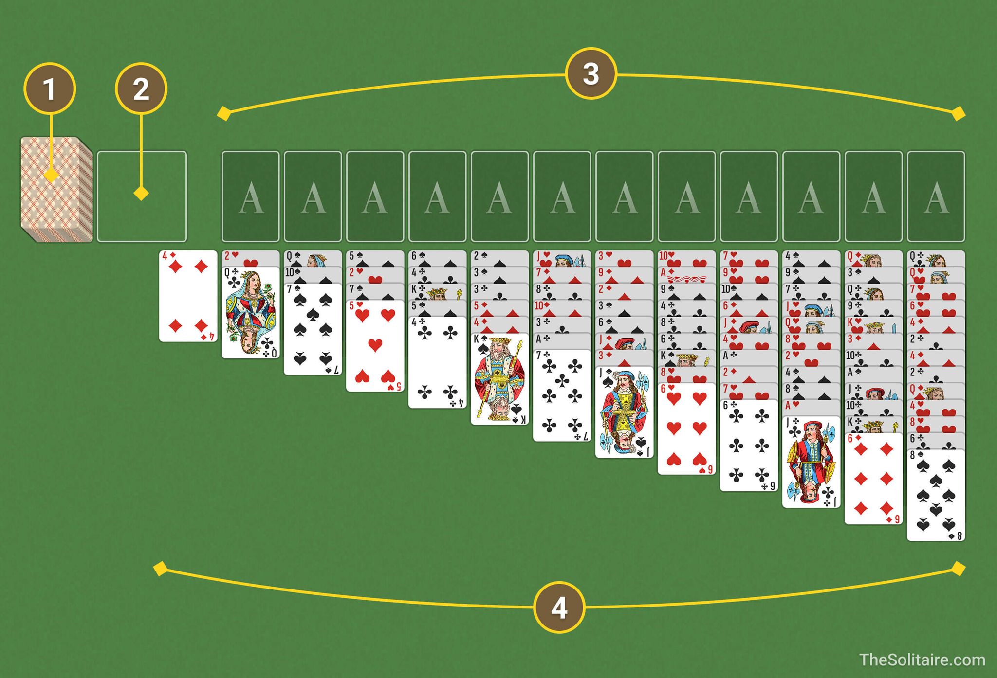 Triple Face Up Solitaire Turn 3 – Play Free Online – TheSolitaire