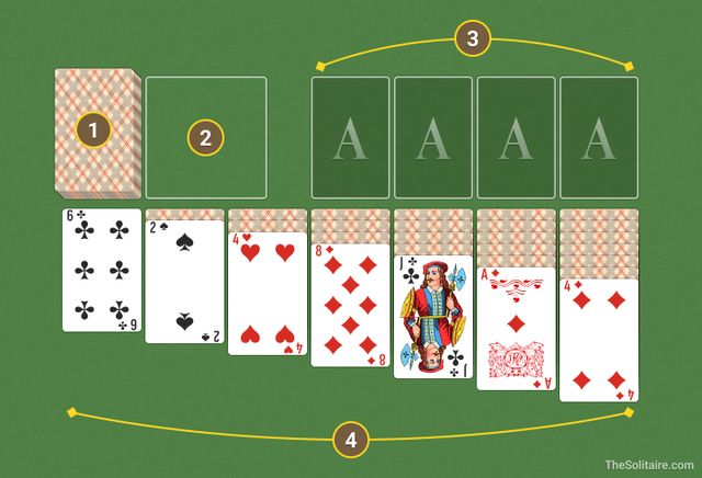 Solitaire 3 omdraaien – speel gratis online