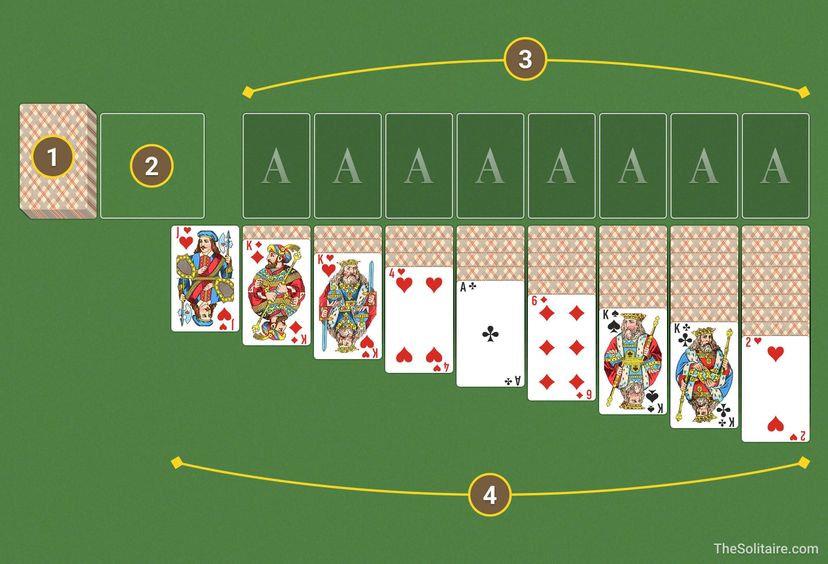 Double Solitaire Turn 3 – Play Free Online – TheSolitaire