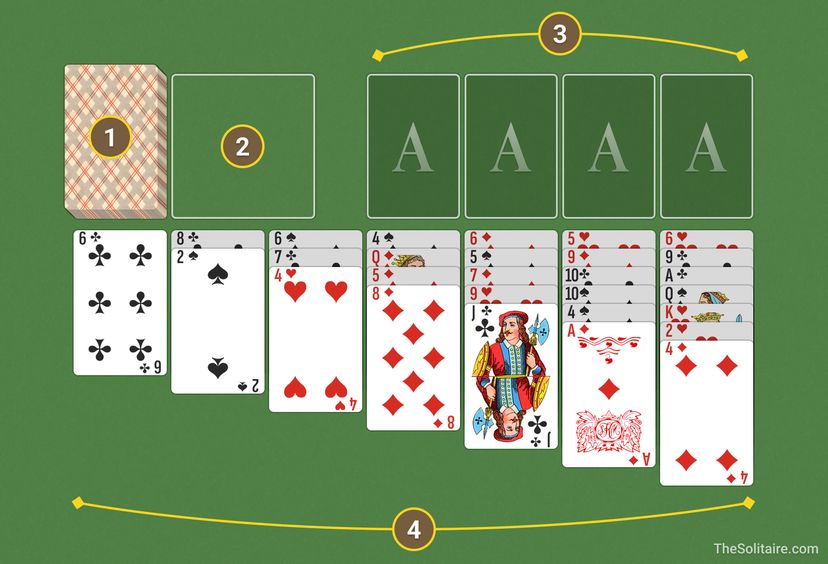 Solitaire 3 cartes (face visible) — Jouez en ligne gratuitement